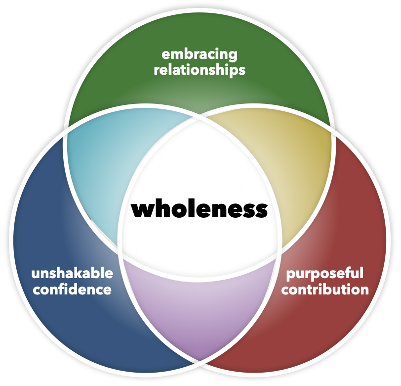How fulfilling is your life? | Natural Character Development